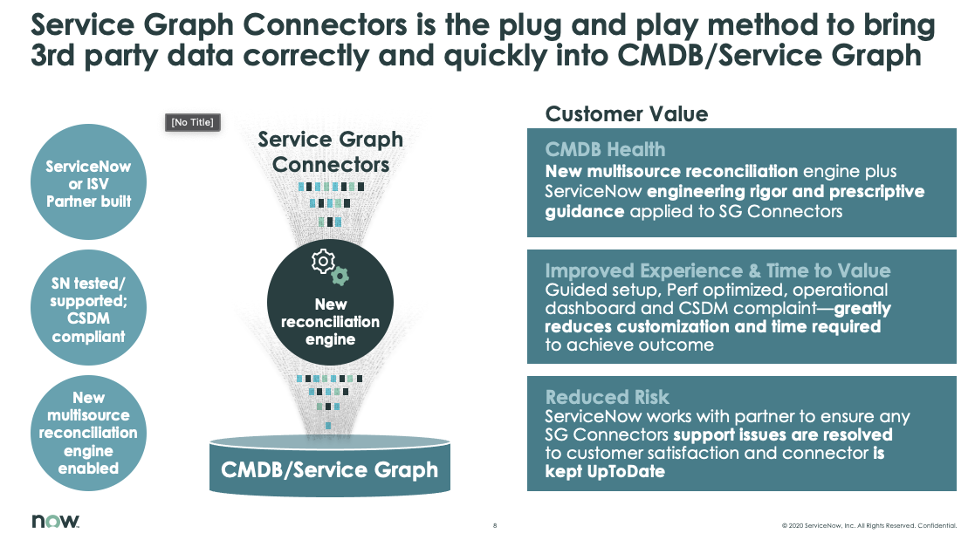 What are Service Graph Connectors in ServiceNow?