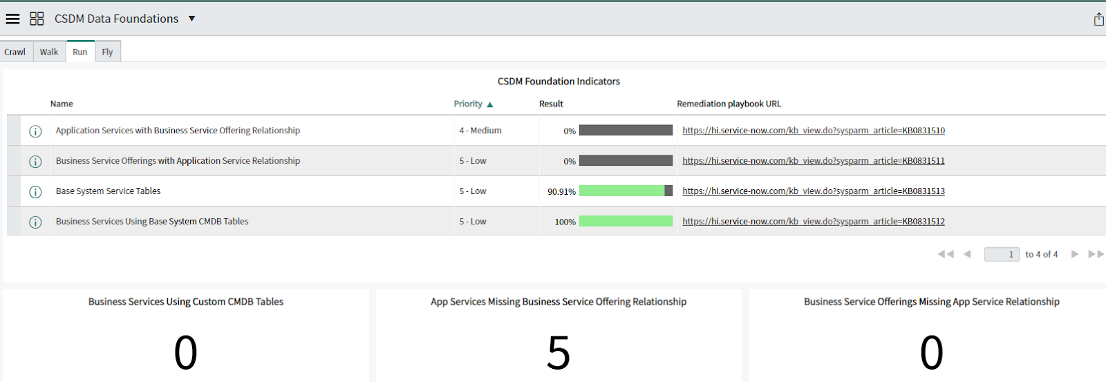 What’s New In ServiceNow’s CSDM 3.0