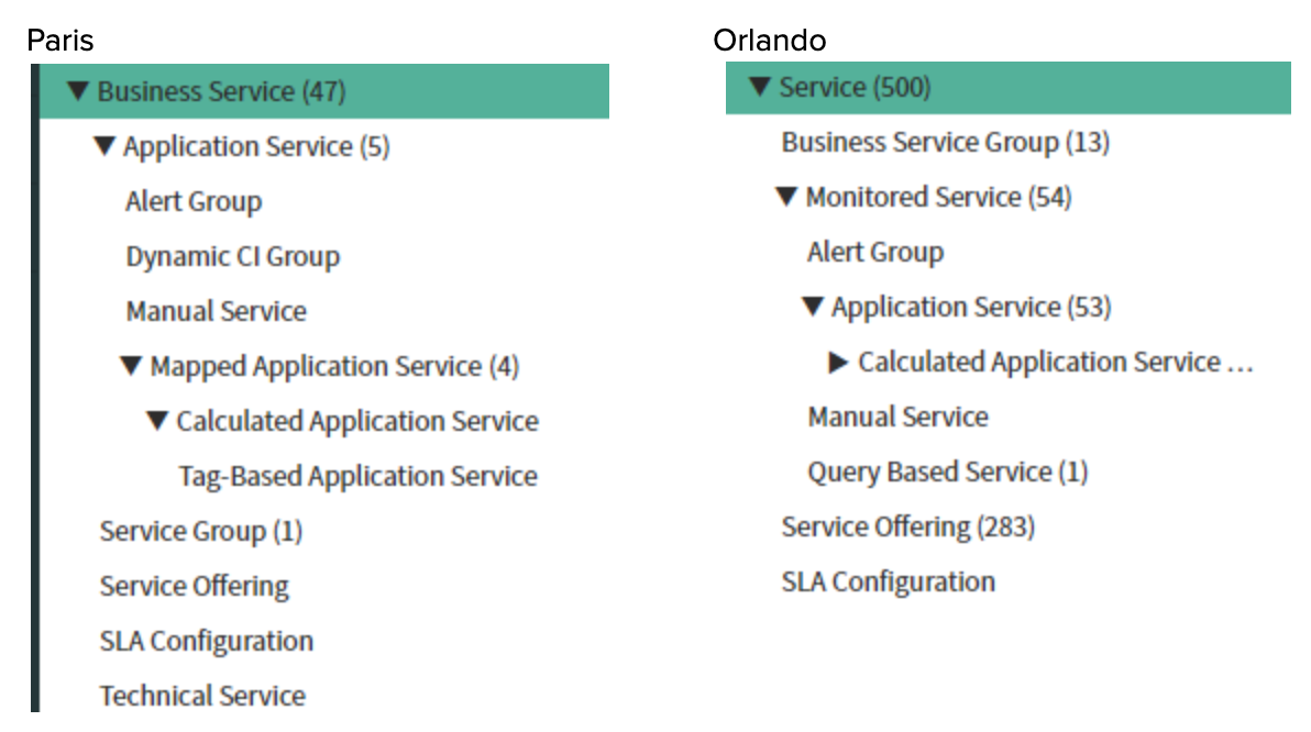 What’s New In ServiceNow’s CSDM 3.0