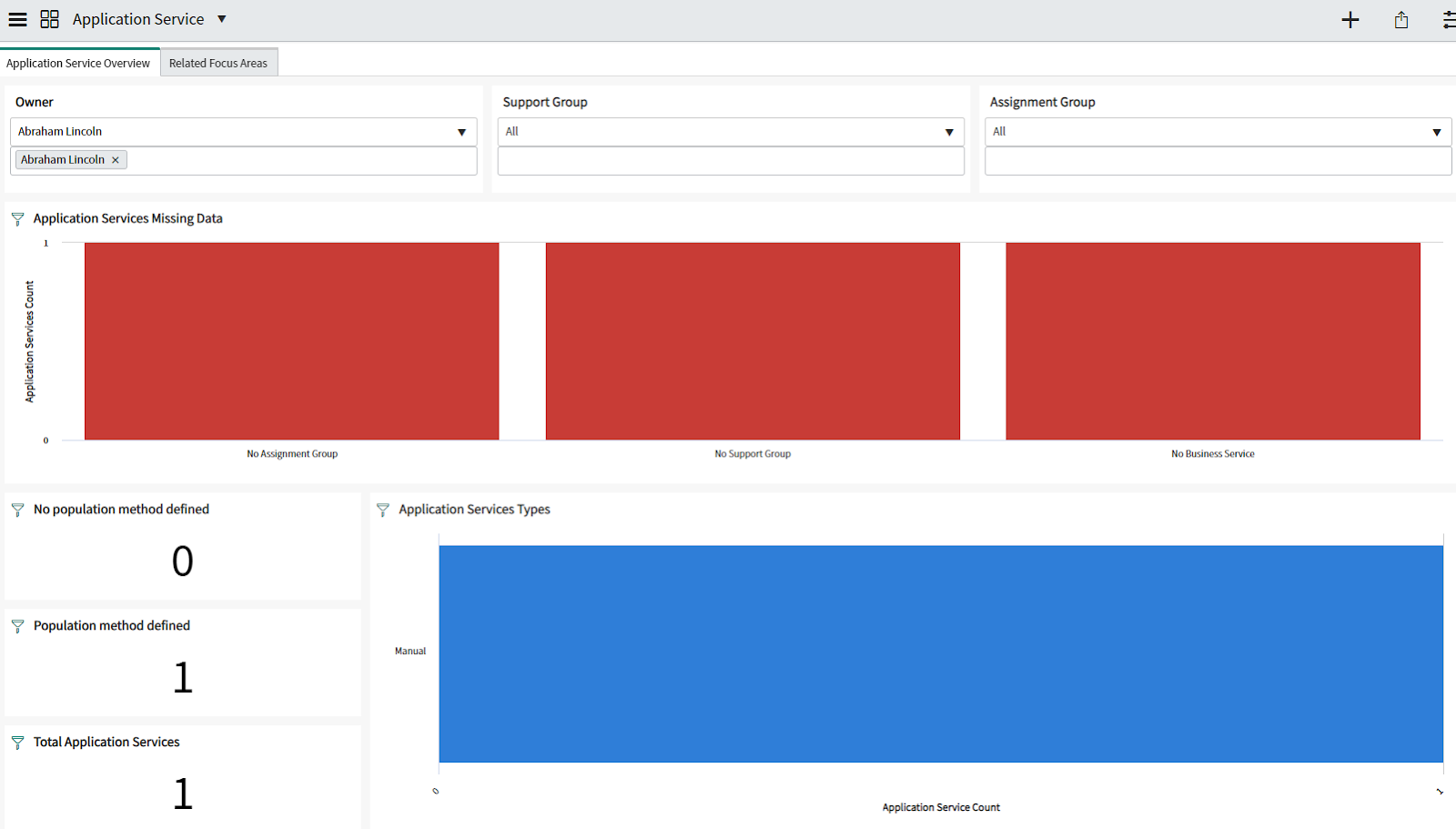 What’s New In ServiceNow’s CSDM 3.0